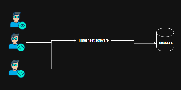 identity1 – Direct DevOps from Quality Thought