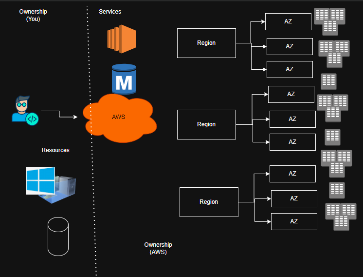 identity3 – Direct DevOps from Quality Thought