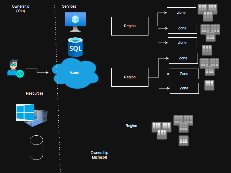 identity4 – Direct DevOps from Quality Thought