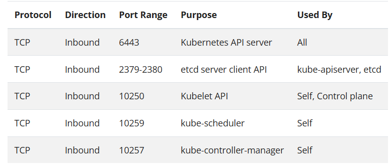 k8s_4 – Direct DevOps from Quality Thought