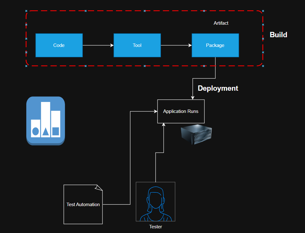 ado1 – Direct DevOps from Quality Thought