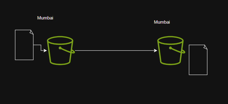 storage20 – Direct DevOps from Quality Thought