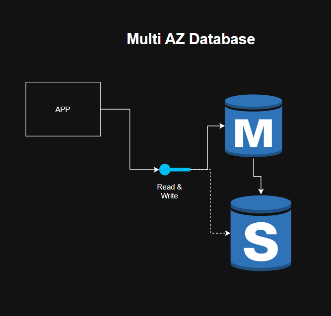 storage37 – Direct DevOps from Quality Thought