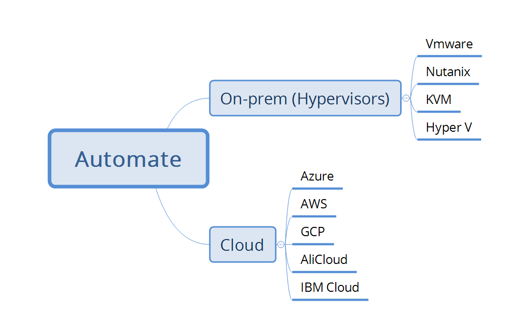 tf2 – Direct DevOps from Quality Thought