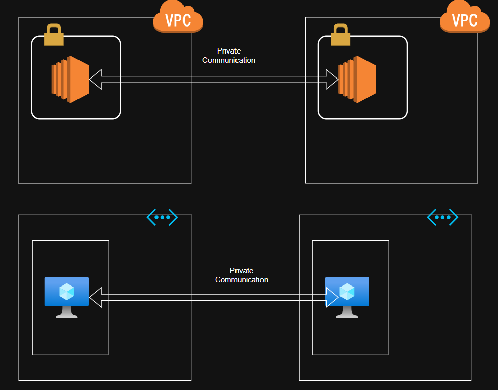 network26 – Direct DevOps from Quality Thought